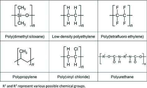 Structural Formulas Of Reference Polymers Suggested By The United Download Scientific Diagram
