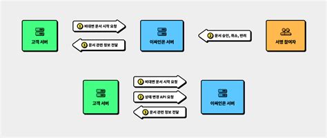 Export Api 가이드