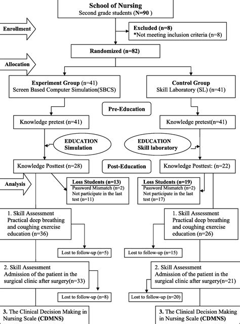 Cin Computers Informatics Nursing
