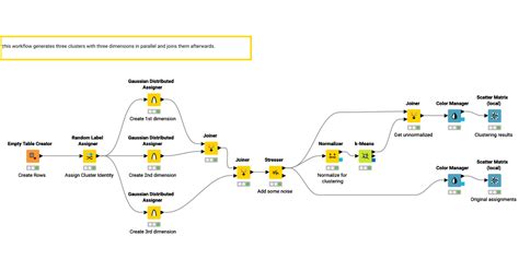 generating gaussian clusters in parallel knime community hub