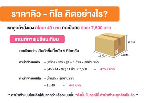 [ Cbm คืออะไร ] ทำความรู้จักหน่วยวัด คิวบิกเมตร Cbm Taobao2you