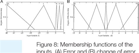 Figure 1 From Implementation Of A Cost Effective Fuzzy Mppt Controller