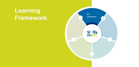 Section 1 Understand Bc React