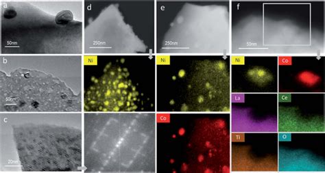nanostructure of the ni and co based samples by tem a surface