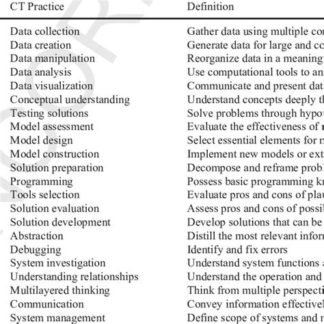 PDF Demystifying Computational Thinking