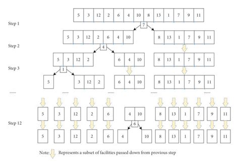 Splitting Process According To A Given Splitting Point Sequence