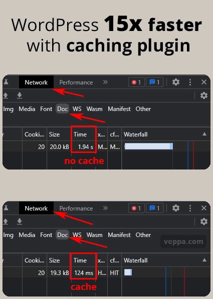 Best Wordpress Cache Plugins Fastest Free Solution