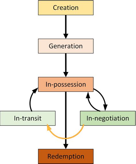 Overall Process In A Rec System Download Scientific Diagram