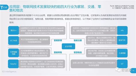 物联网内容总结 物联网的感悟与心得 物联网实训总结万能版 第 页 大山谷图库