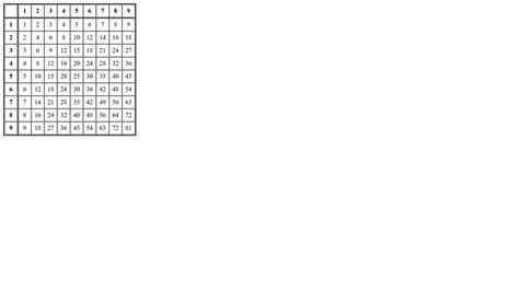 Table Without Css
