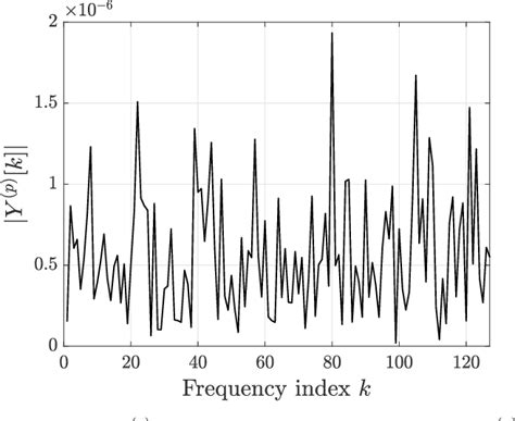 Figure 4 From Deep Learning Based Receiver For Uplink In Lora Networks
