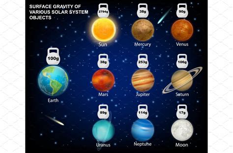 Surface Gravity Of Sun Moon Solar Masterbundles