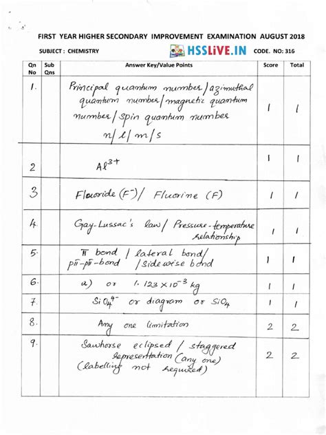 hsslive xi imp 2018 key 316 chemistry signed pdf