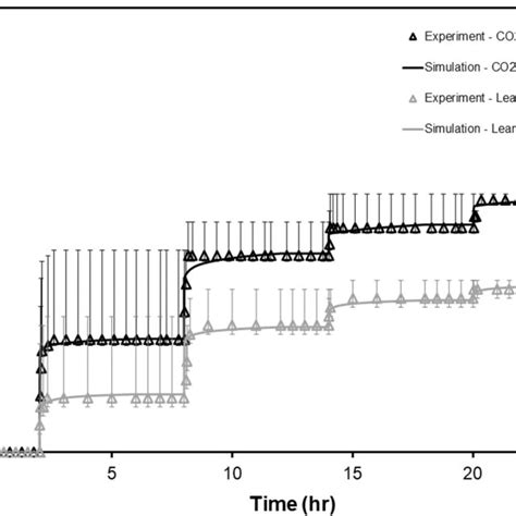 Schematic Of The Experimental Setup Designed And Built In House For The