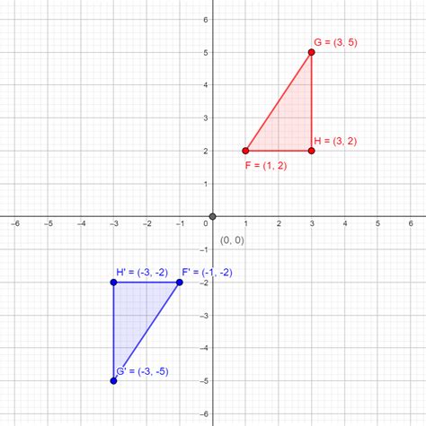 The Vertices Of A Figure Are Given Rotate The Figure As Des Quizlet