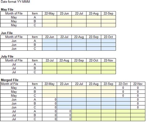 Merge Multiple Excel Files With Slightly Different Microsoft Fabric Community