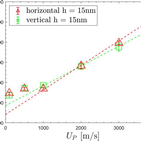 Plot Of The Effective Elastic Modulus K Vs The Bilayer Height H For Download Scientific Diagram