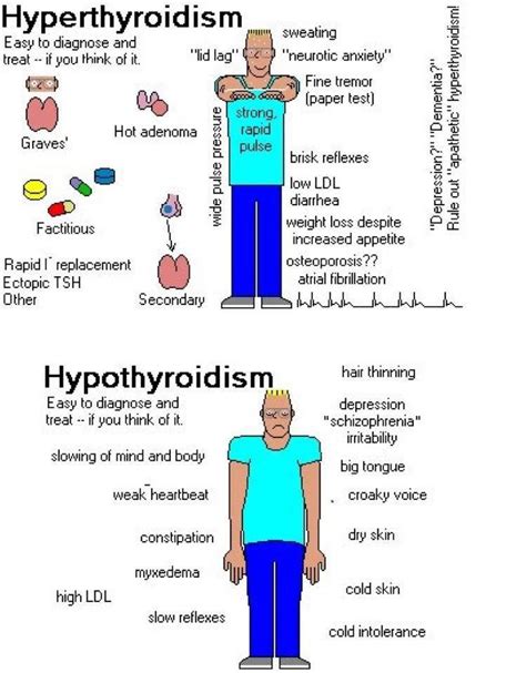 Hyperthyroidism Quotes Quotesgram
