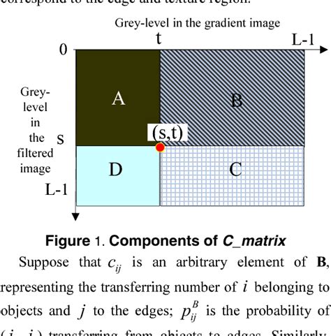 Figure From A Fast SAR Image Segmentation Algorithm Based On Particle Swarm Optimization And