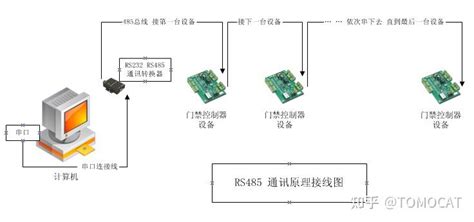 串口通信 知乎 串口通信 知乎