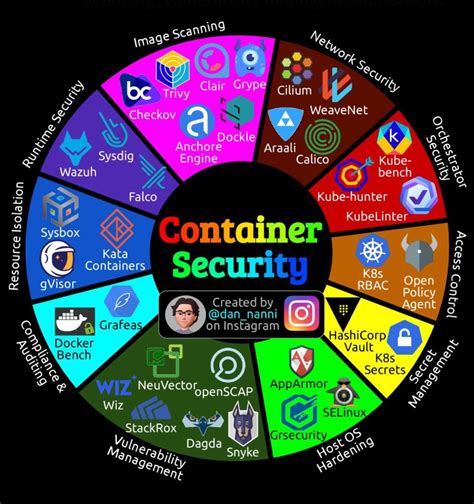 Dr Maria Sette On Linkedin Docker Cybersecurity Infosec