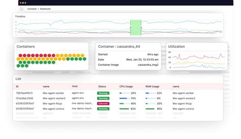 Middleware On Linkedin Containermonitoring Devops Cloudobservability