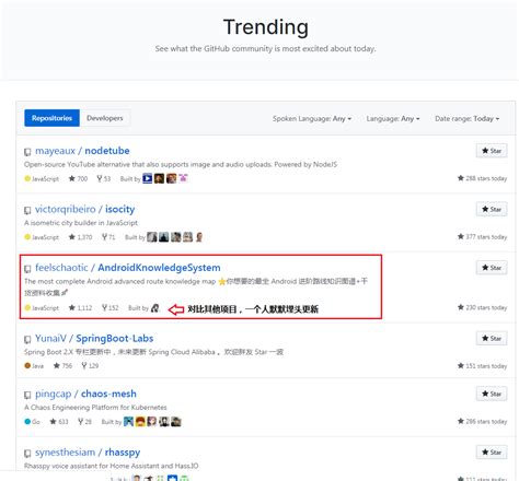 Androidknowledgesystem The Most Complete An Codekk Javascriptopen Source Website