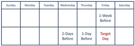 Energies Free Full Text Implementing Very Short Term Forecasting Of Residential Load Demand