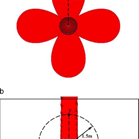 Simulation Model Propeller And The Location Of The Computation