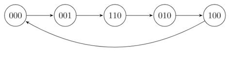 Digital Logic Gate Cse 1990 Question 5 C