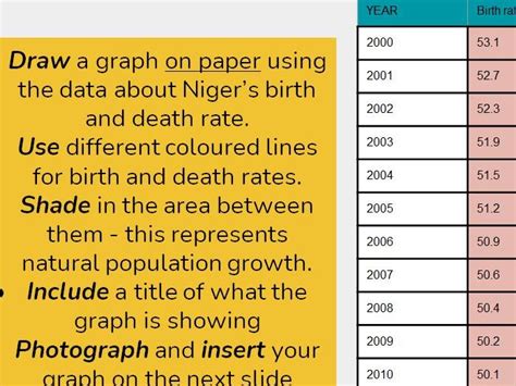 Cie Igcse Geography Population Dynamics Lesson Package Teaching