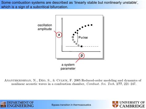 Ppt Bypass Transition In Thermoacoustics Triggering Powerpoint Presentation Id4169624