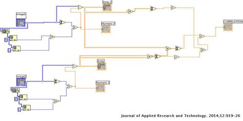 Optical Character Recognition Based Speech Synthesis System Using