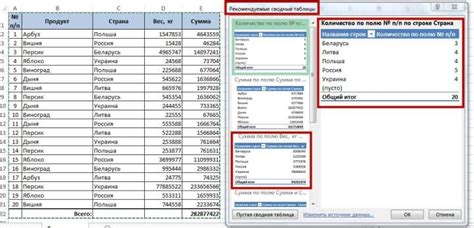 Создание сводной таблицы в excel Что такое сводные таблицы excel 2010