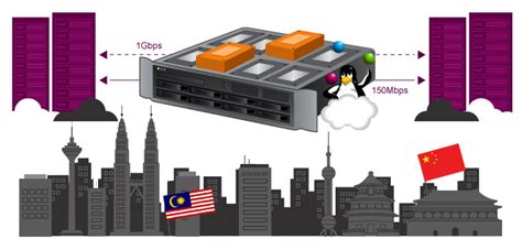 Malaysia Cloud VPS KVM Cloud Hosting VPS Hosting SSD Hosting Web Hosting OpenVZ KVM