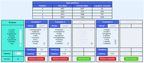 GitHub Martin Mazzini Kafka Visualizer Application To Visualize Kafka Producers And Consumers