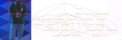 Jdk 9 Modules And Java Linker Jlink