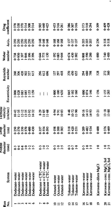 Results Of The Kinematic Experiments Download Table