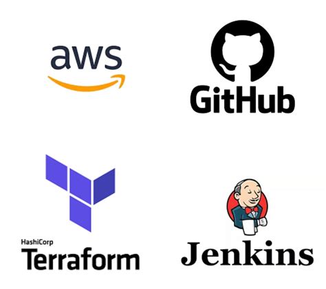a simple ci cd using aws codepipeline by satya mounika mushini medium