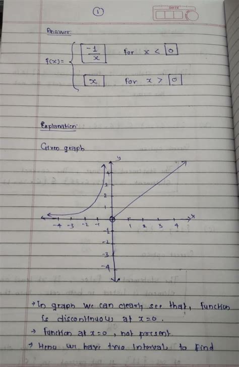 Solved Produce A Rule For The Function Whose Graph Is Shown Hint Course Hero