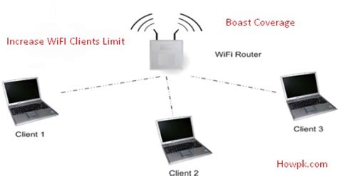 How To Increase PTCL WiFi Clients Limit And Coverage HowPk