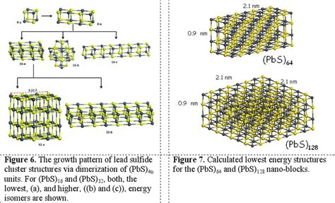Calculated Lowest Energy Structures Download Scientific Diagram