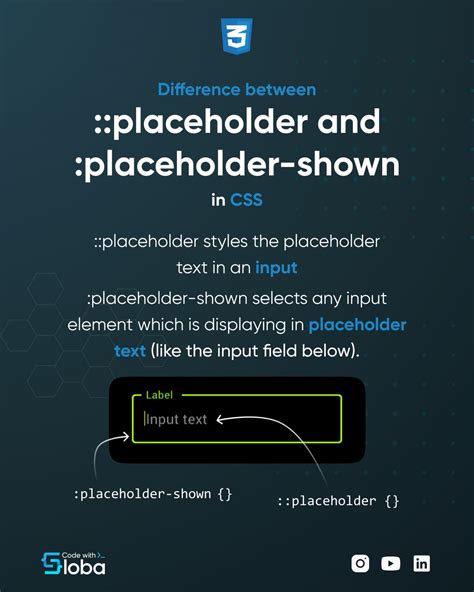 Slobodan Gajić On Linkedin Codewithsloba Css Programming