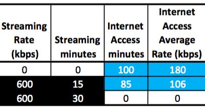 Satcom Guru Average Data Rate And Usage Use Cases