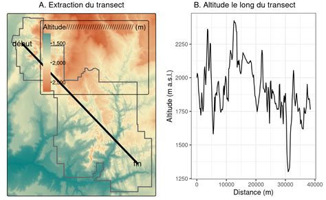 Chapter 6 Interactions Raster Vecteur Geocomputation Avec R