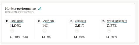 Best Email Marketing Strategies For Porn Websites