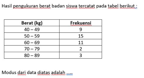 Hasil pengukuran berat badan siswa tercatat | StudyX