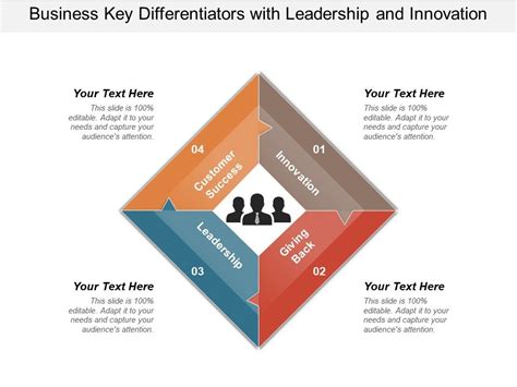 Business Key Differentiators With Leadership And Innovation Ppt PowerPoint Presentation Summary