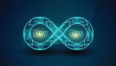 Devops Trends Shaping The Future Of Devops In Novel Ways