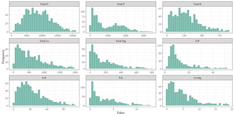 R Current Development In How To Adjust Individual X Axis Title Using